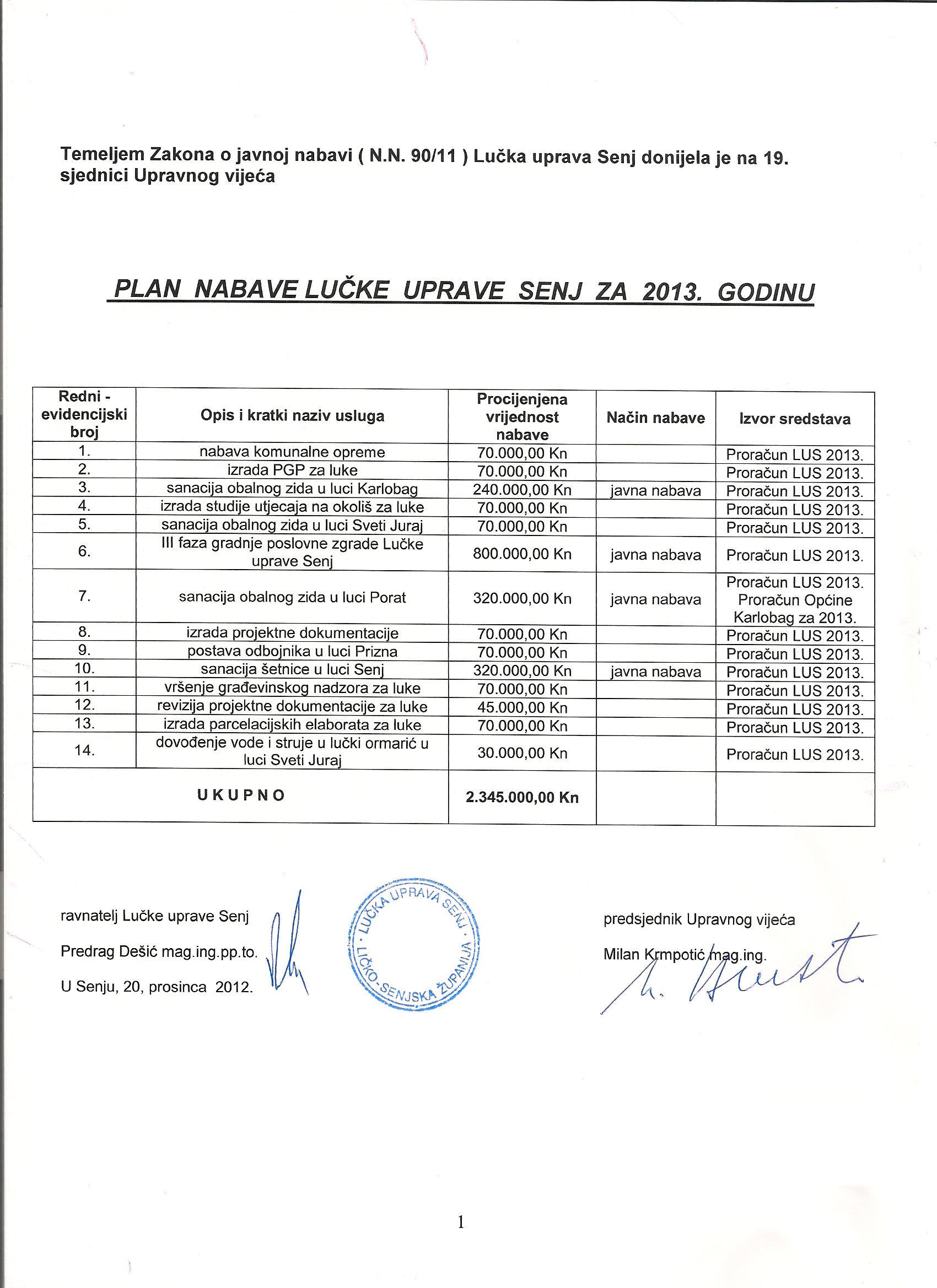 Planovi nabave – Lučka uprava Senj